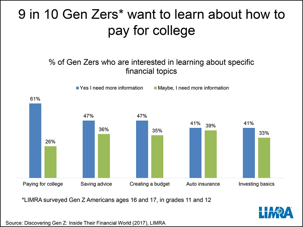 Enough about Millennials - Are you thinking about Gen Z?