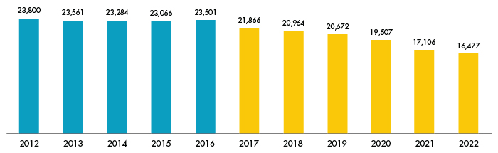 Sales Capacity Forecasting Model Reveals the Impact of Recruiting